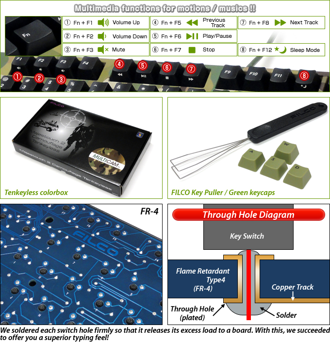 DIATEC CORP / PRODUCTS INFORMATION
